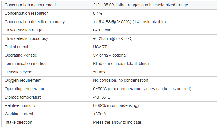 Ultrasonic Oxygen Concentration Sensor oxygen sensor module for ...